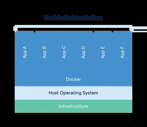 How To Get Started With Vs Code Development Containers Dev Community