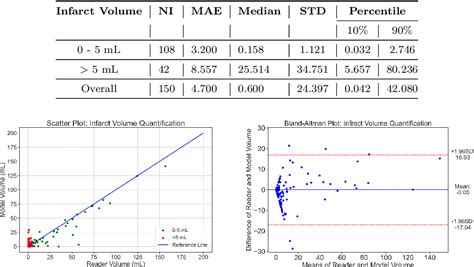 Identification Of Hemorrhage And Infarct Lesions On Brain Ct Images