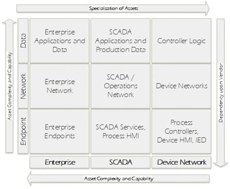 The Economic Impact Of Ics Vulnerabilities Australian Cyber Security Magazine