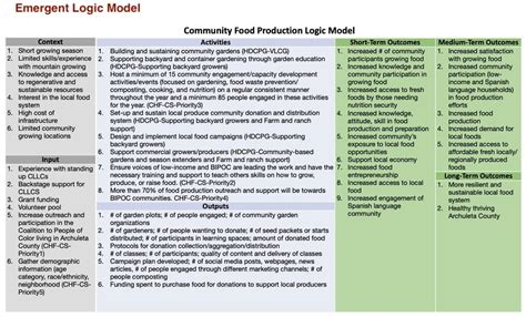 Data Sources And Methodology