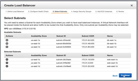 Aws Load Testing Load Balancing And Best Practices Loadview