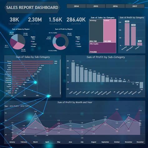 Powerbi Dataanalysis Learningjourney Businessintelligence… Arsalan Bin Raheel
