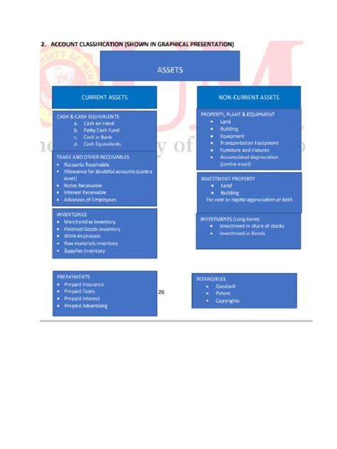 Classification Of Account Pdf