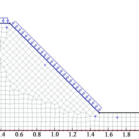 Grid Distribution Of The Model Download Scientific Diagram