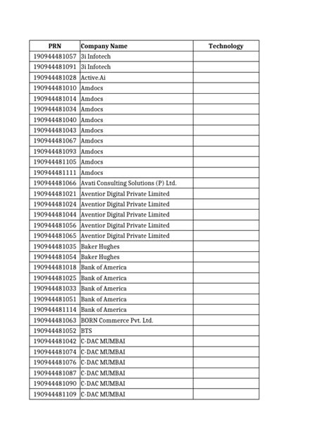 Dac Placement Pdf Bootstrap Front End Framework My Sql