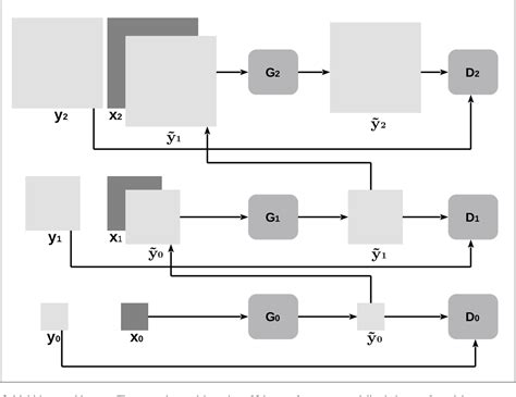 figure 1 from deep regression for imaging solar magnetograms using
