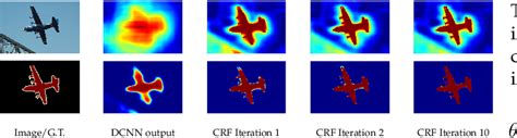 [pdf] deeplab semantic image segmentation with deep convolutional nets