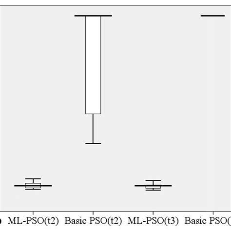 Pseudo Code Of Apso Algorithm Download Scientific Diagram