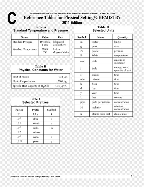 Reference Table Ap Chemistry Periodic Table Table Angle Furniture Png Pngegg