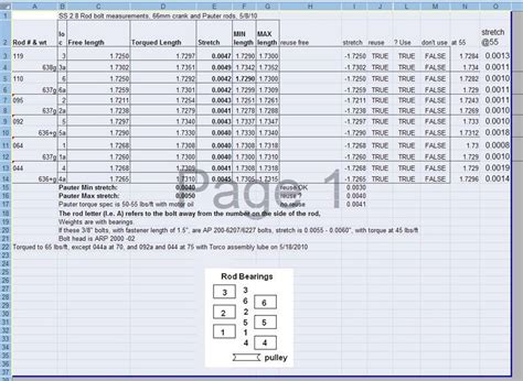 Arp Bolt Torque Spec Chart