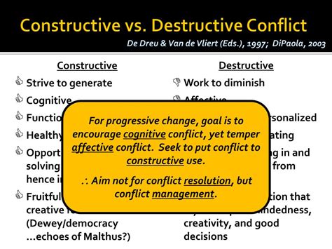 Destructive Conflict