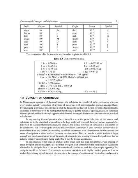 Fundamental Concepts And Definitions Prefix Factor Symbol Prefix