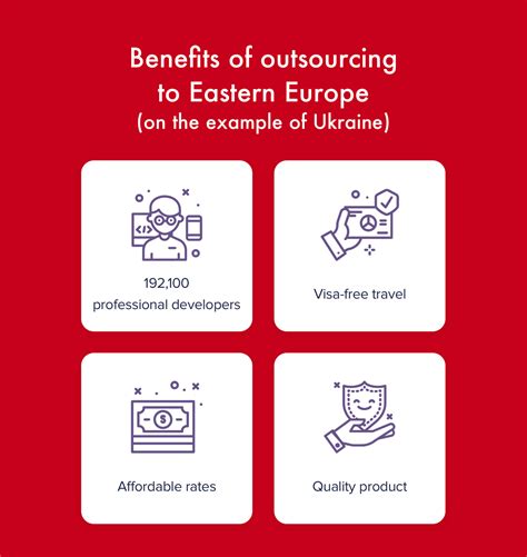 Cost To Outsource App Development In Disclosing All Expenses