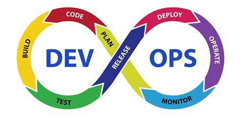 図解DevOpsとはアジャイルとの違い カゴヤのサーバー研究室