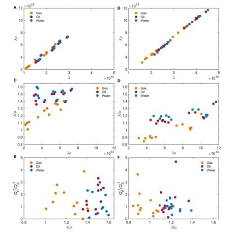 Neutron Density Crossplot Download Scientific Diagram