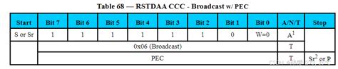 Spd5 集线器协议内容解析 I3c Sethid Csdn博客