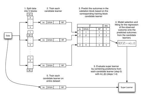 Github Qirun Chensuper Learner Classifier 👚👕👖👔👠👞🧢👒classification