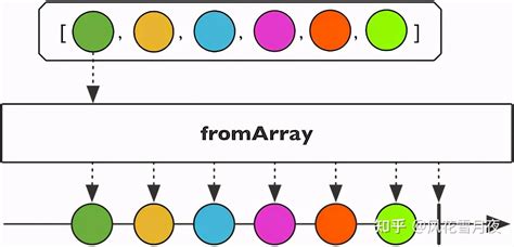 Reactor响应式编程FluxMono基本用法 知乎