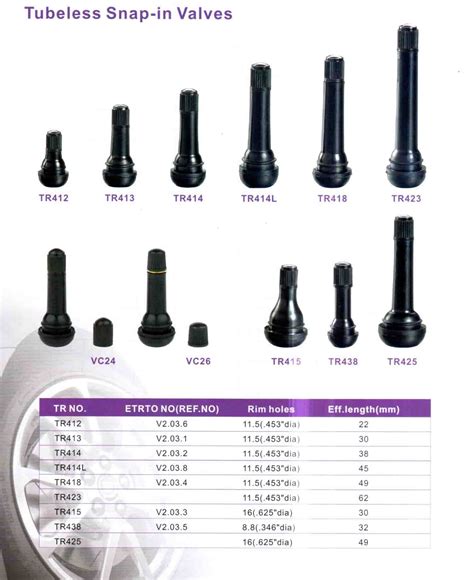 What Thread Is A Tire Valve At Samantha Fredricksen Blog