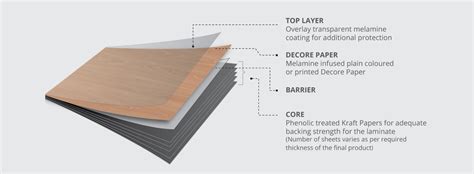 Stylam Abstract Laminates Bold And Creative Surfaces