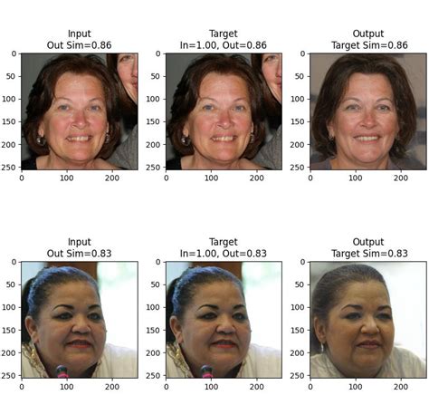 Suggestions On Training An Encoder On FFHQ Issue Omertov Encoder Editing GitHub