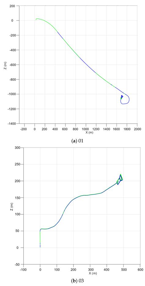 Ego Motion Estimation For Autonomous Vehicles Based On Genetic Algorithms And Cuda Parallel