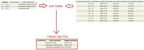 Sql How To Use Multiple Columns But Only One Column In Group By And