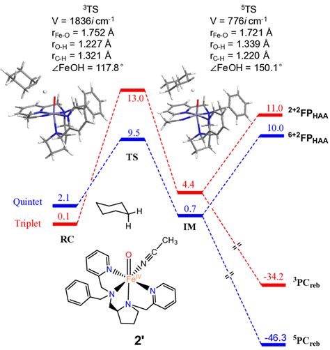 Fig S4 Key Geometric Parameters Of The Transition State Structures And