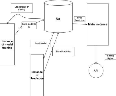 Github Yer1kaitrading Cryptocurrency Data Platform And Ai Trading