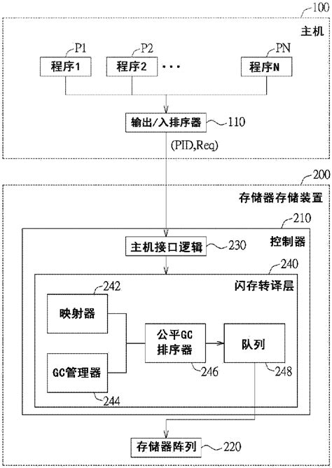 memory storage device and operating method thereof eureka patsnap