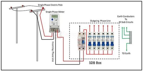 Single Phase Energy Meter Artofit