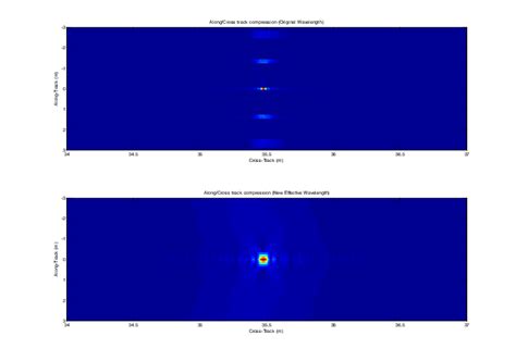 Single Target Under Sampled In The Along Track Direction Download Scientific Diagram