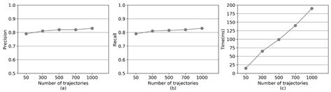 Sensors Free Full Text A Trajectory Collaboration Based Map
