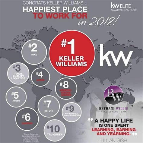 Bethani Willis Real Estate Team Oklahoma City Ok