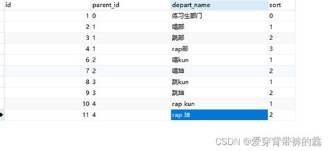 Java实现多级目录树递归实现java递归解决层级目录 Csdn博客