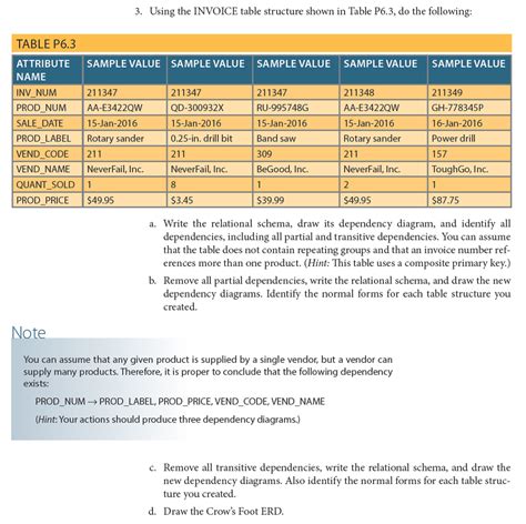 Solved 3 Using The Invoice Table Structure Shown In Table