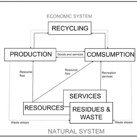 Ajzens Model Of Planned Behavior Source Ajzen 24 Download