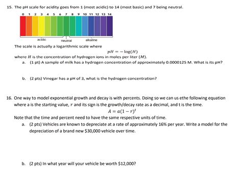 Logarithmic Scale Ph