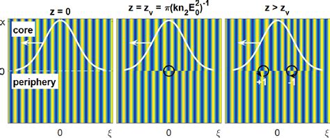 Figure 2 From Spatiotemporal Optical Vortices Semantic Scholar