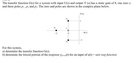 Solved The Transfer Function G S For A System With Input Chegg