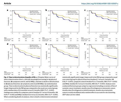 Symptom Monitoring With Electronic Patient Reported Outcomes During Cancer Treatment By Ethan