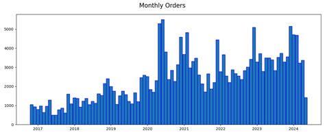 Python An Incorrect Year Shows Up When Plotting Using Pandas And Matplotlib And The