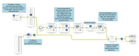 How To Eliminate Feedback In ADAU Q A SigmaDSP Processors SigmaStudio Dev Tool