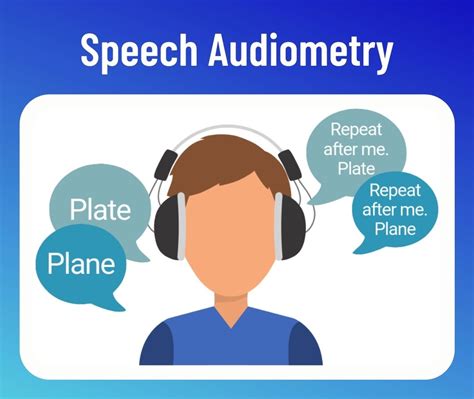Speech Audiometry The Hear Lab