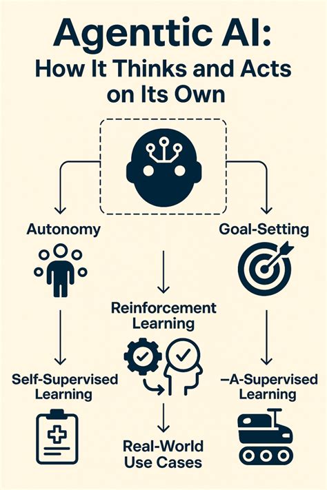 Agentic Ai Explained The Rise Of Autonomous Intelligence Future