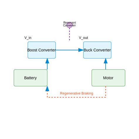 Boost Converter Tutorials On Electronics Next Electronics