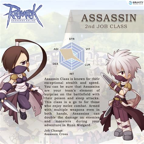 Ragnarok Online 2 Class Guide