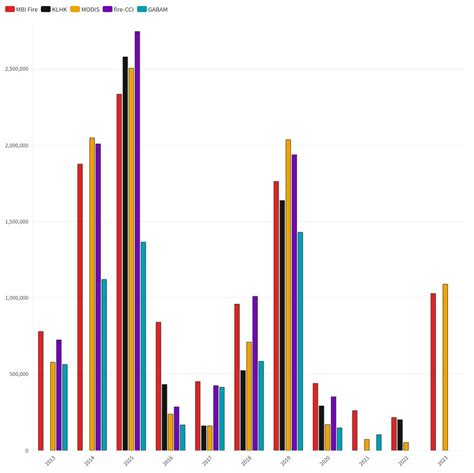 Referencefire Flourish
