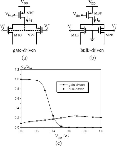 1 V Rail To Rail Bulk Driven Cmos Ota With Enhanced Gain And Gain