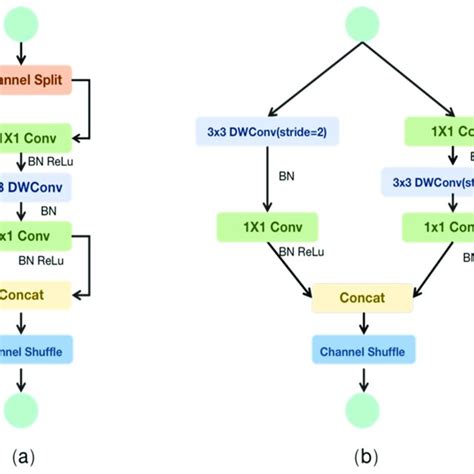 The Quantity Distribution Of Each Type Of Image Download Scientific